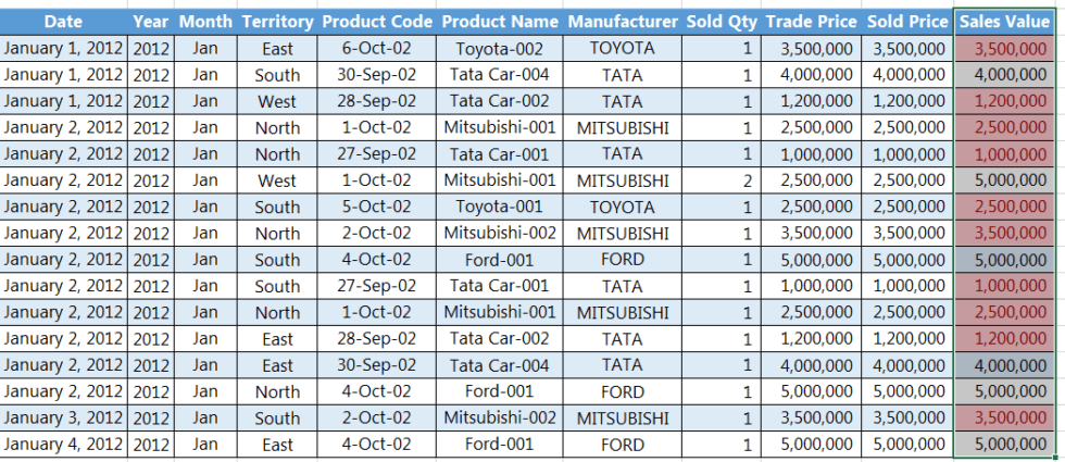 Conditional Formatting Function In Microsoft Excel Commerce Curve 9781