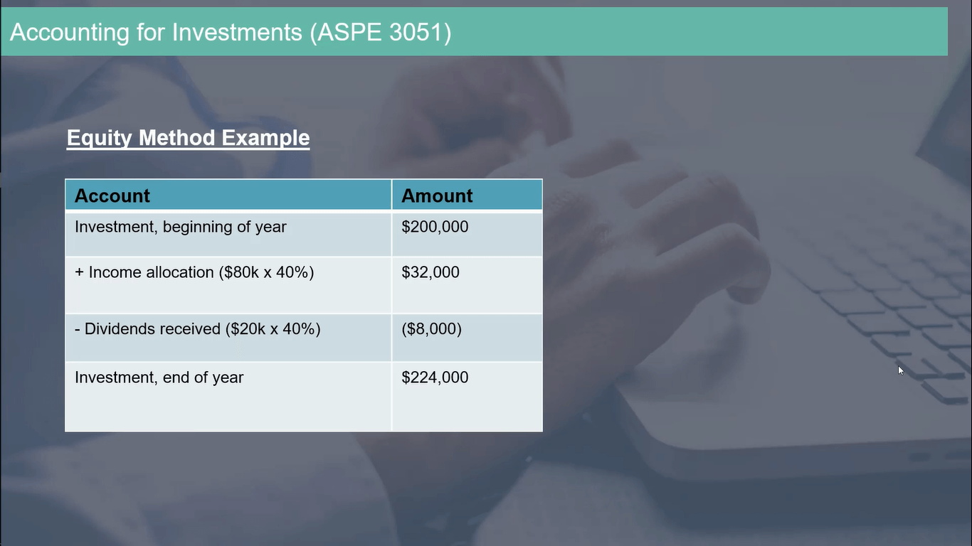 Accounting for Investments (Canadian GAAP) - Commerce Curve