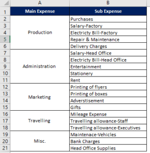 Dependable Drop-Down Function in Excel | Commerce Curve