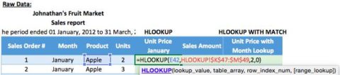HLOOKUP Formula in Excel | Formula Explained - Commerce Curve
