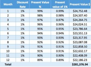 NPV Formula in Excel | Formula Explained - Commerce Curve