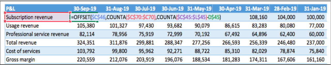 OFFSET Formula in Excel | Formula Explaimed - Commerce Curve