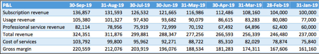 OFFSET Formula in Excel | Formula Explaimed - Commerce Curve