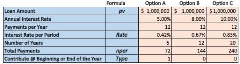 PMT IPMT PPMT Formula | Applications Explained - Commerce Curve