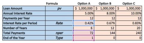 PMT IPMT PPMT Formula | Applications Explained - Commerce Curve