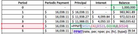 PMT IPMT PPMT Formula | Applications Explained - Commerce Curve