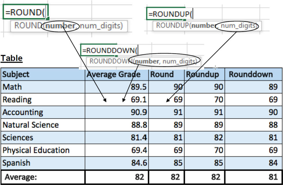 ROUND Formula In Excel Formula Explained Commerce Curve