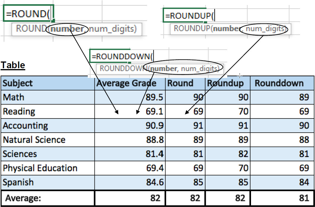 ROUND Formula In Excel Formula Explained Commerce Curve