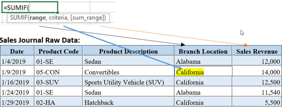 SUMIF Formula in Excel | Formula Explained - Commerce Curve