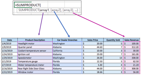SUMPRODUCT Formula in Excel | Formula Explained: -Commerce Curve