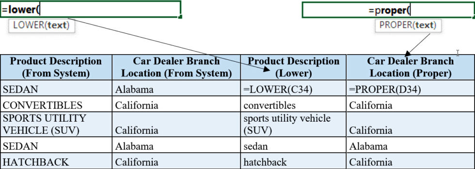 Upper, Lower, Proper Formula in Excel | Commerce Curve