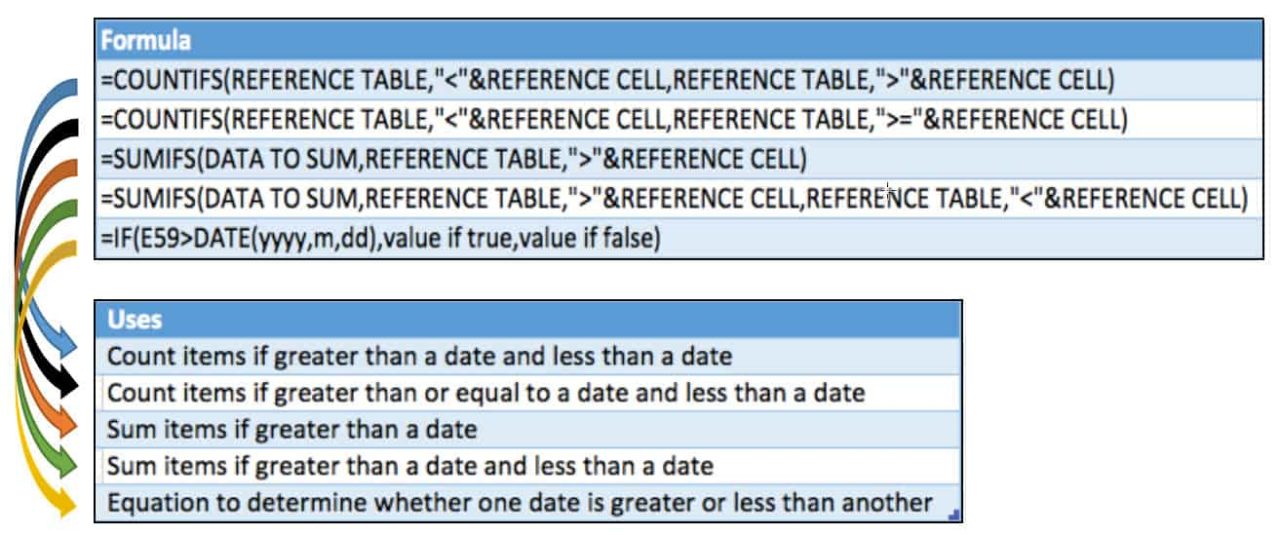 20+ Date Formulas In Excel | Shortcuts - Commerce Curve