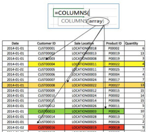 COLUMNS FORMULA in Excel | Formula Explained - Commerce Curve