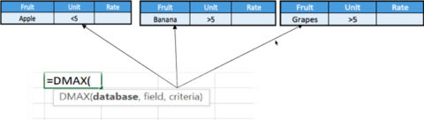 DMAX Formula in Excel | Formula Explained - Commerce Curve
