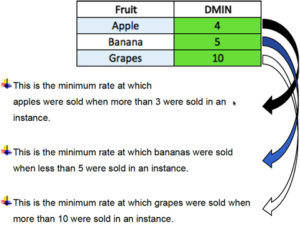 DMAX Formula in Excel | Formula Explained - Commerce Curve