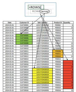 ROWS FORMULA in Excel | Formula Explained - Commerce Curve